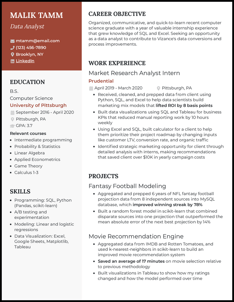 5 Entry-Level Data Analyst Resume Examples for 2024