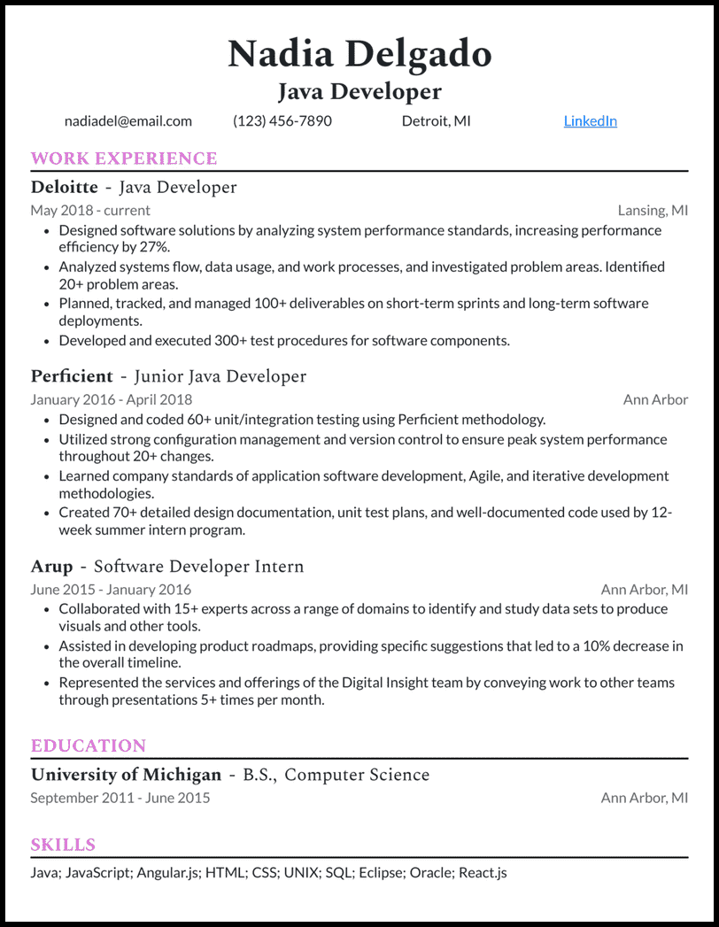 17 Real Java Developer Resume Examples That Worked in 2025