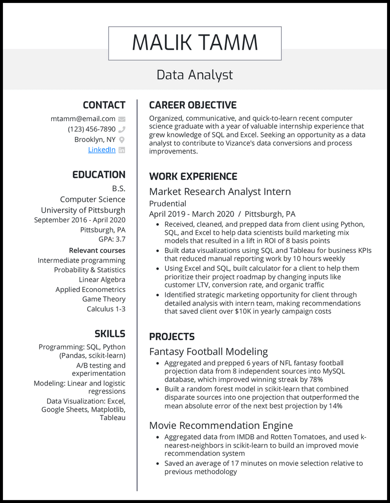 5 Entry-Level Data Analyst Resume Examples for 2024