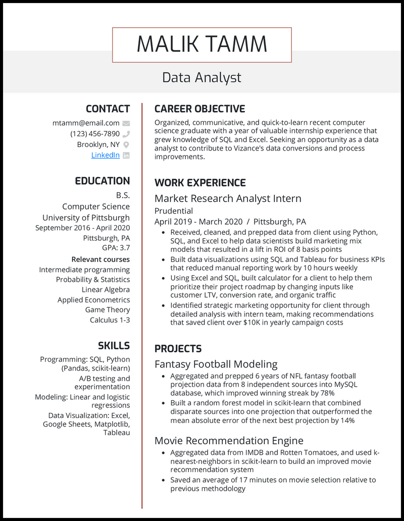 5 Entry-Level Data Analyst Resume Examples for 2024