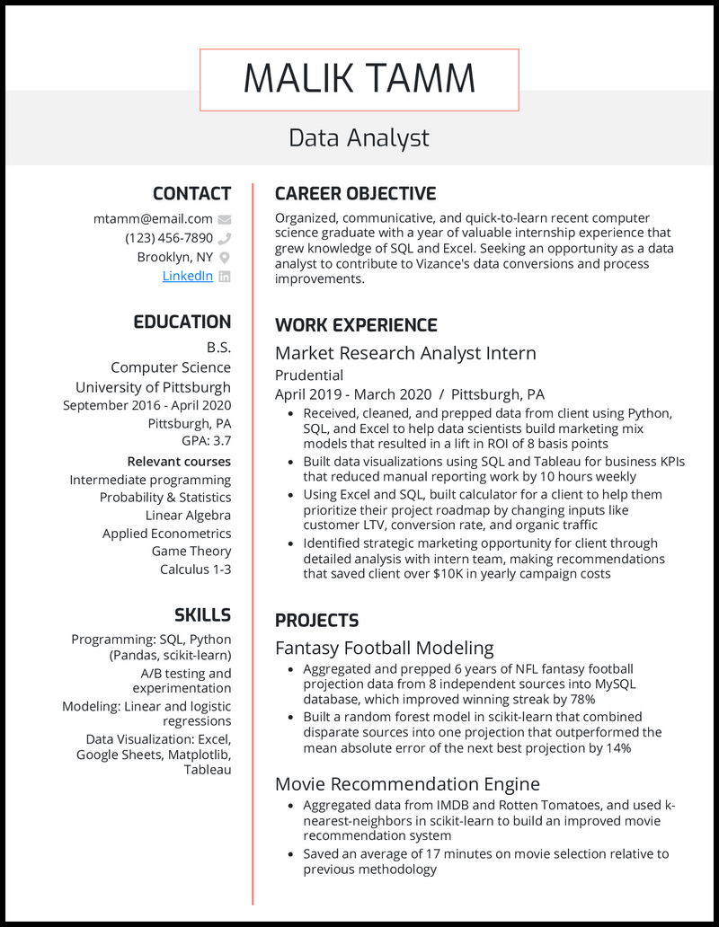 5 Entry-Level Data Analyst Resume Examples for 2024